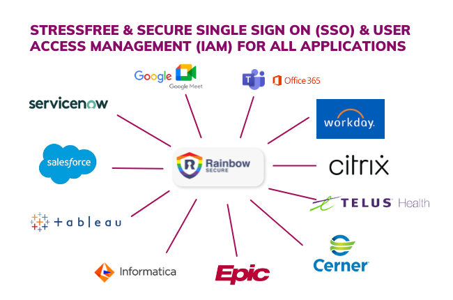 Healthcare - Rainbow Secure