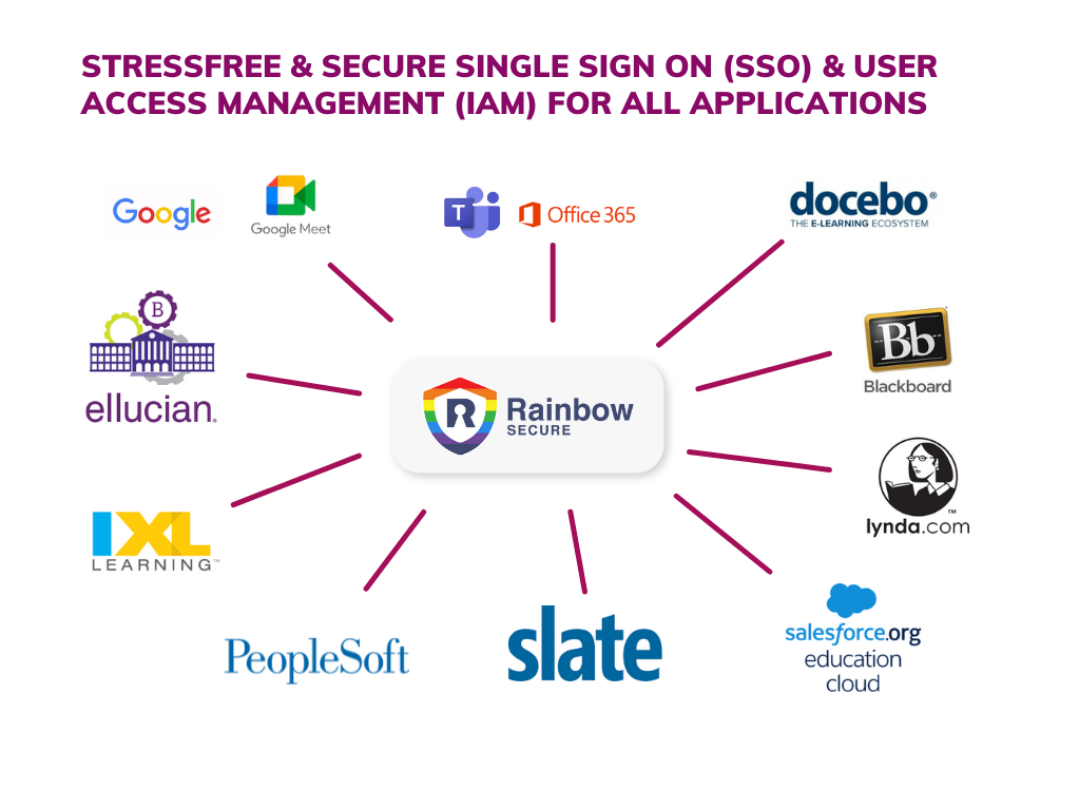 Higher Education - Rainbow Secure